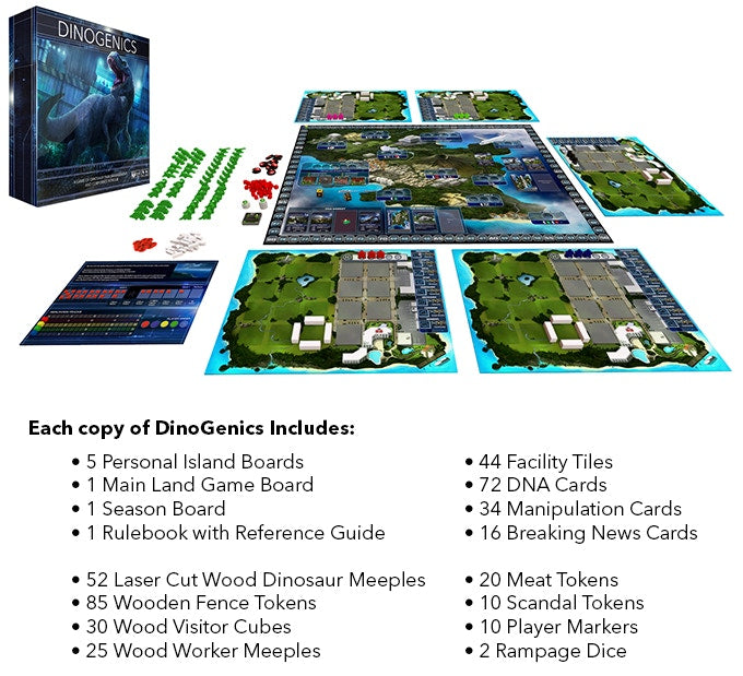 DinoGenics: Dinosaur Park Management – No Regret Games